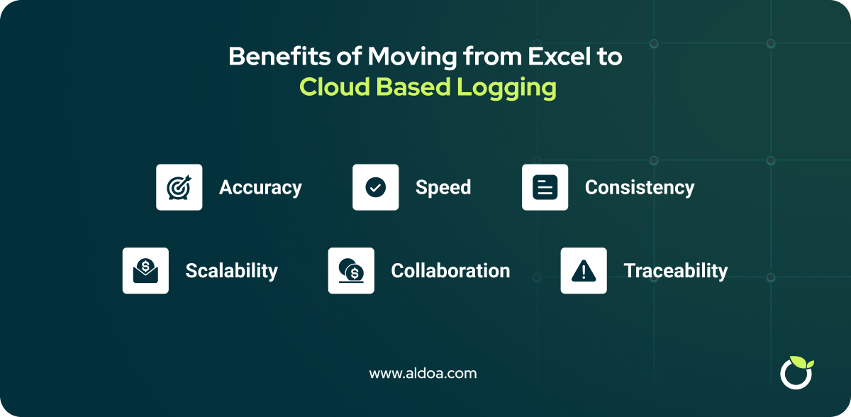 Borehole Logging Software in 2026: How Geotechnical Teams Go Digital